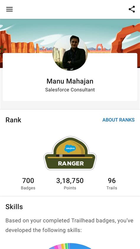 Manu Mahajan On Linkedin Learning Never Stopsa Building Is Always