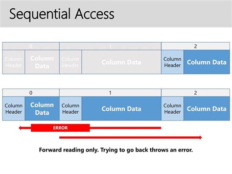 Ppt Optimizing Database Access And Diving Into Net Sqlclient