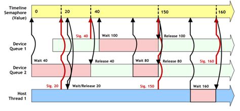 The Khronos Group Releases Vulkan 12