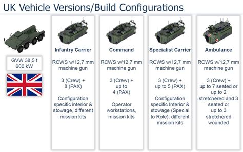 Boxer Uk Variants Think Defence