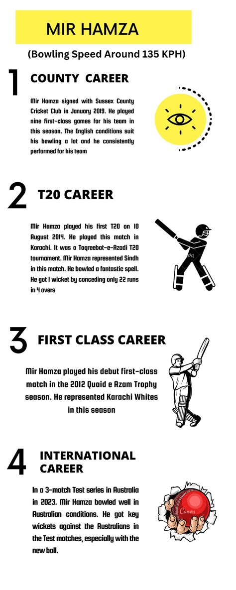 Mir Hamza A Bowling Superstar From Pakistan