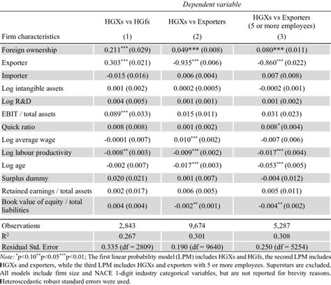Predicting Hgx Status 2013 2016 Download Scientific Diagram