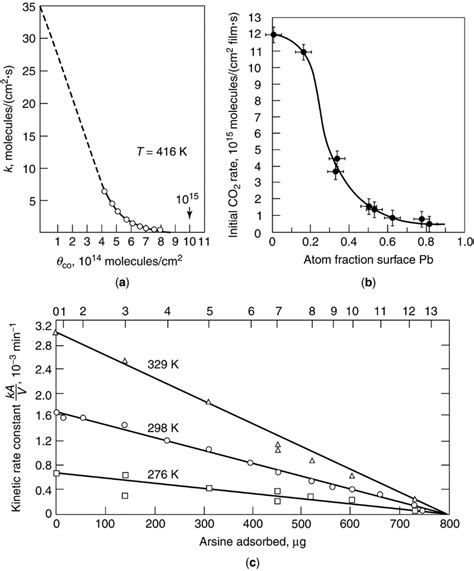 Catalysts Special Issue Advances In Catalyst Deactivation