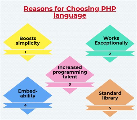 What Is Php How It Boosts Web Development By Seo Group Medium