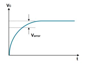 ADC Sampling Rate Calculator