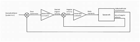 hohmann transfer with the spacecraft dynamics block matlab and simulink