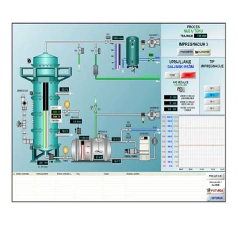 Ignition Scada Automation Applications Capacity 60k Tags Manufacturer And Seller In Pune