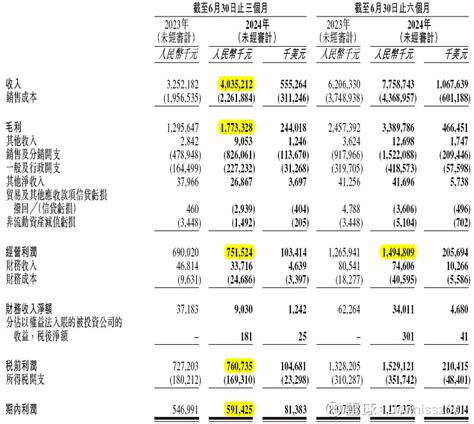 名创优品2024q2业绩解析（营收利润大增 门店增502家 扩张的隐忧） 8月30日，名创优品mnso 名创优品09896 名