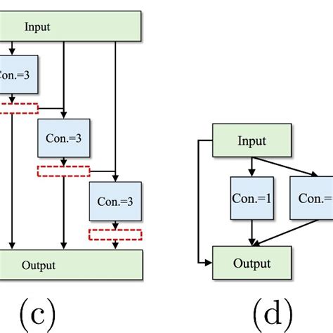 Topology Comparisons In Speaker Embedding Networks Tdnn A