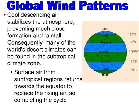 PPT Global Wind Patterns PowerPoint Presentation Free Download ID