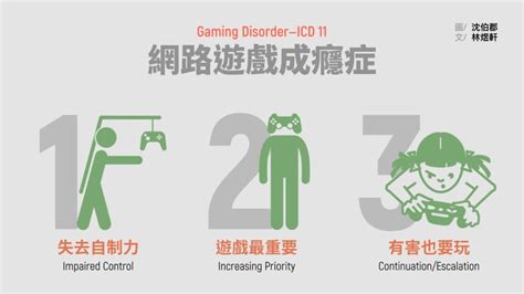 網路遊戲成癮症 Digital Biomarkers Lab
