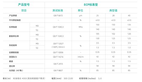 ECP标准型 BOPA尼龙膜 BOPLA生物基可降解膜 厦门长塑实业有限公司