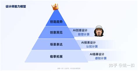 设计已死狂飙的AIGC将如何改变设计师的未来 知乎