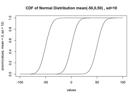Chapter Continuous Random Variables Introduction To Inferential Statistics