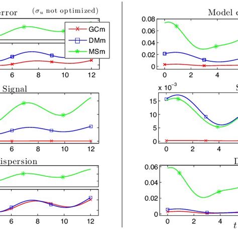 information theoretic optimization of the download scientific diagram