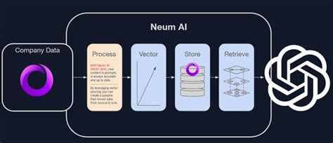 David De Matheu On Linkedin Indexing From Tweets To Product Listings With Singlestore And Neum Ai