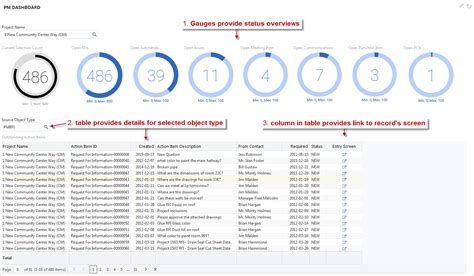 Bi Dashboard Builder R