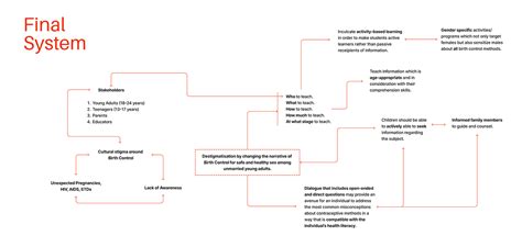 Systems Thinking On Behance