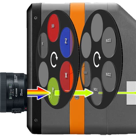 Tristimulus System Prometric ® I29 29 Mp Imaging Colorimeter