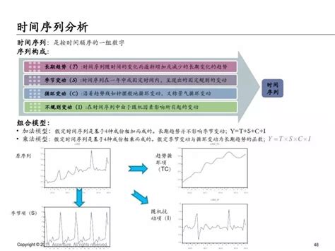 纯干货！埃森哲的大数据分析框架分享 Part 2 Csdn博客