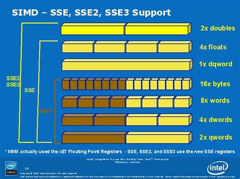 Intel Compilers 9 X On The Intel Core