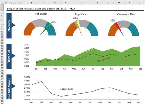 do excel dashboards analysis charts graphs by bedesta fiverr