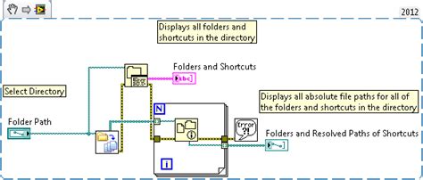 display all folders and shortcuts in a directory using labview ni