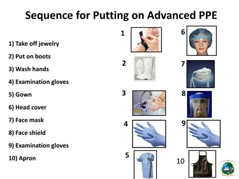 Sequence For Putting On Personal Protective Equipment