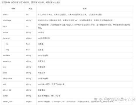 取我所需python调用百度地图api 知乎