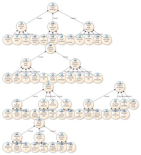 Do Thematic Coding Using Maxqda Or Nvivo Software By Pentarok Fiverr