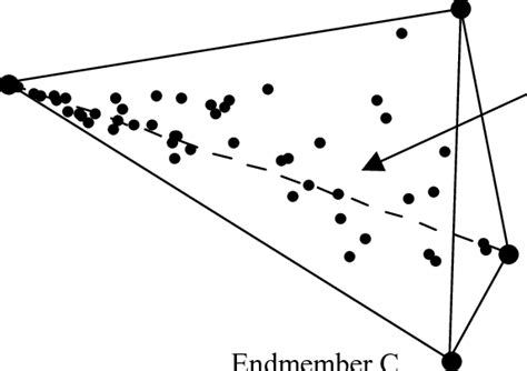 3 Simplex Is A Tetrahedron Mixed Pixels Are Inside The Tetrahedron