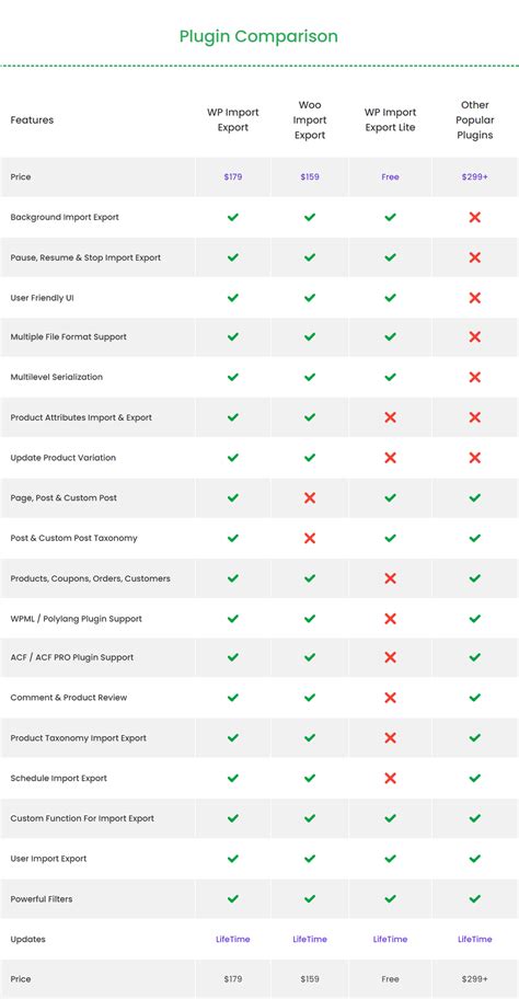 Wp Import Export Lite For Wordpress Download