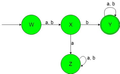 Designing Deterministic Finite Automata Set Geeksforgeeks