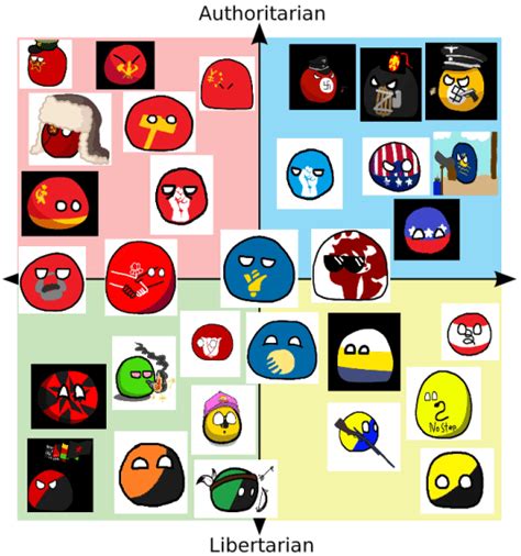Random Polcompballs On The Compass Politicalcompass