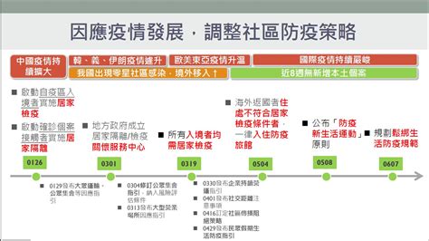 【再0】指揮中心：6月7日放寬社區防疫 持續力行防疫新生活運動 上報 焦點