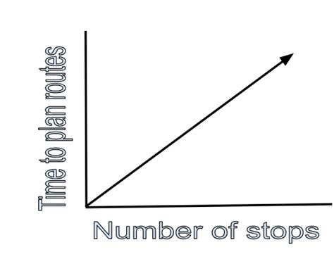 Solving The Vehicle Routing Problem 2025 Nextbillion Ai