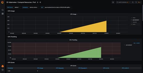 Kubernetes Troubleshooting A Step By Step Guide Devtron