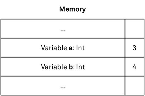 Advanced Swift Objc Io