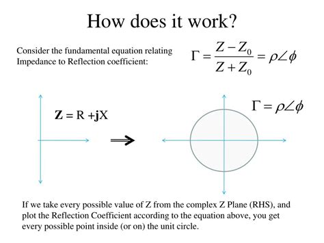 Ppt Derivation And Use Of Reflection Coefficient Powerpoint