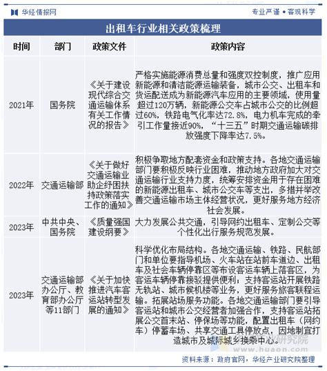 2023年中国出租车行业现状及趋势，传统的运行模式已难以适应互联网时代「图」华经情报网华经产业研究院