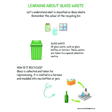 Is Glass Waste At Tamara Wilson Blog