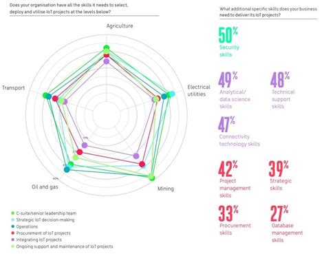 Challenges For IoT Project Implementation