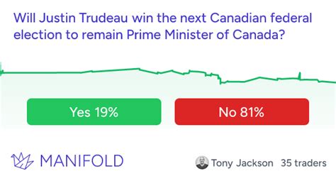 Will Justin Trudeau Win The Next Canadian Federal Election To Remain