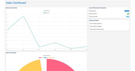 Responsive Sales Dashboard Free Html Bootstrap Component