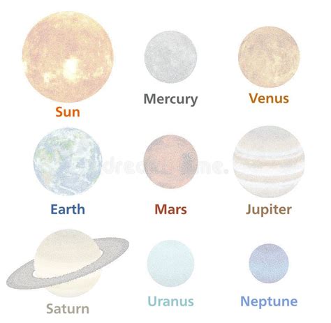 The Sun And The Solar System Planets Mercury Venus Earth Mars