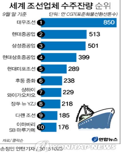 I 1 선박의 종류 구조 도면 네이버 블로그