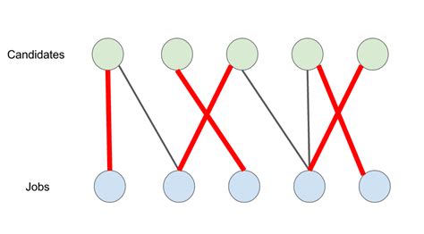 Matching Graph Theory Brilliant Math Science Wiki