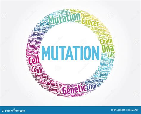 Mutation Word Cloud Collage Medical Concept Background Stock