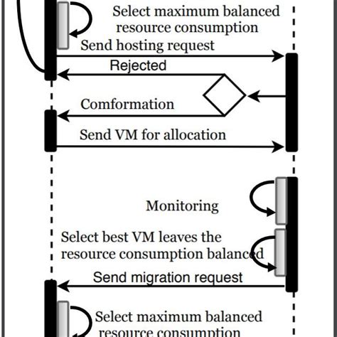 Distributed Interaction Components Download Scientific Diagram