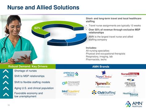 Best Travel Agency For Nurses Short Term Travel Nursing Assignments